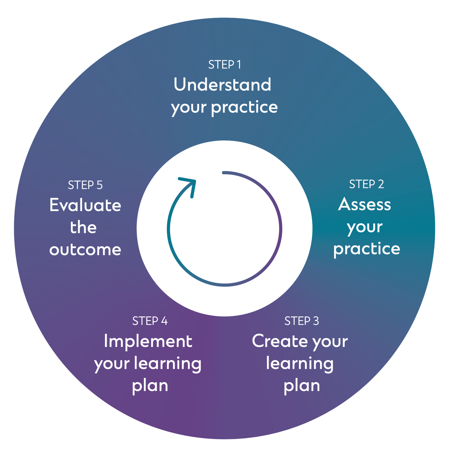 Practice-Driven Quality Improvement - College of Physicians & Surgeons ...
