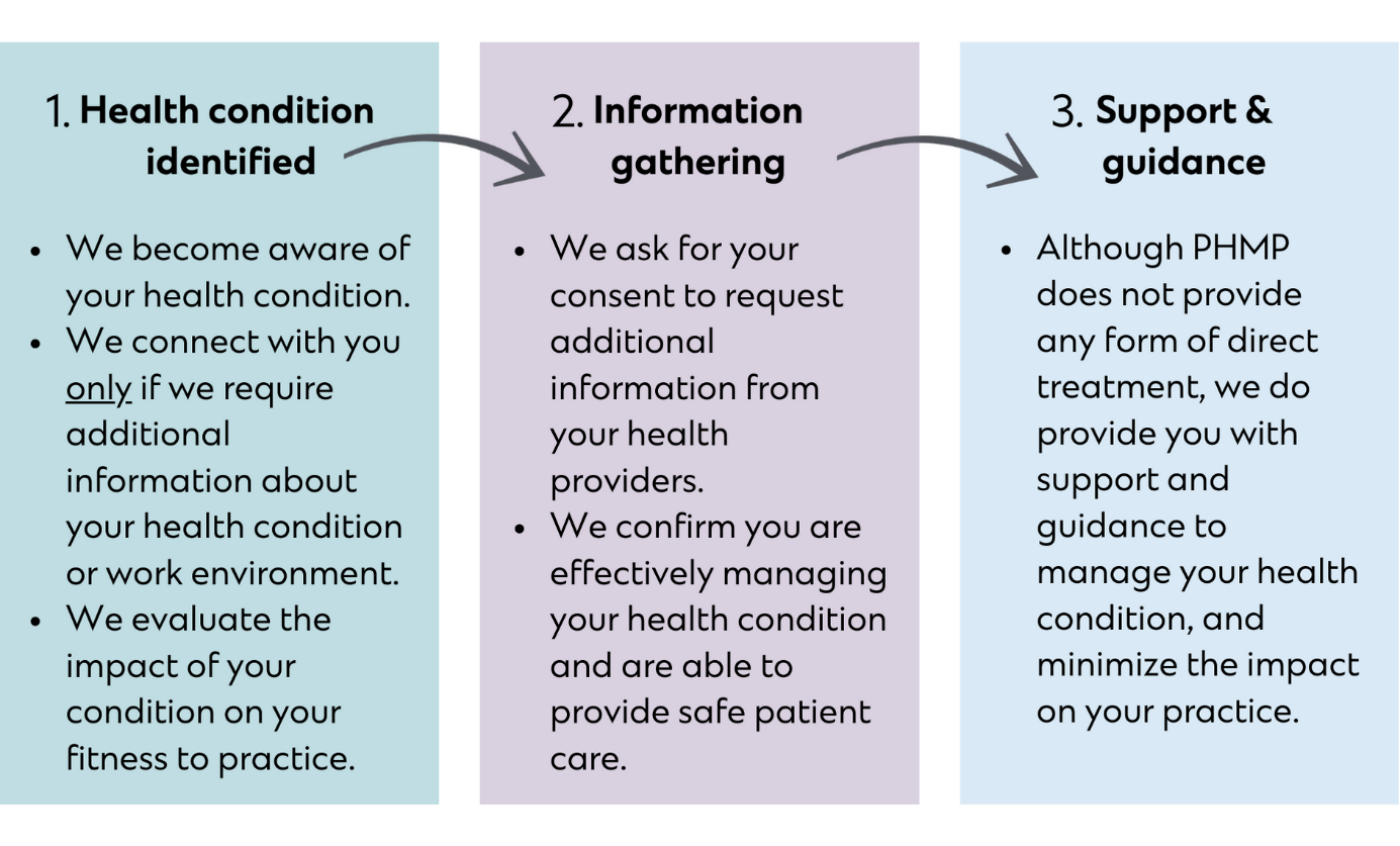 Postgraduate trainees: your renewal started May 4! - College of ...