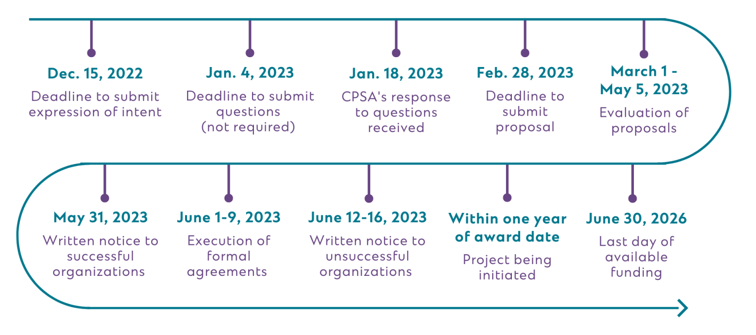 CPSA Healthier Albertan Grant - College of Physicians & Surgeons of ...