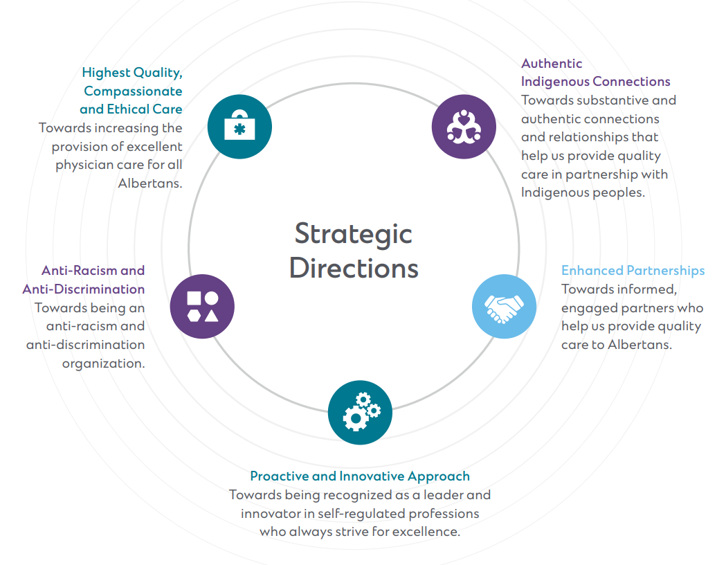 CPSA Healthier Albertan Grant - College of Physicians & Surgeons of ...