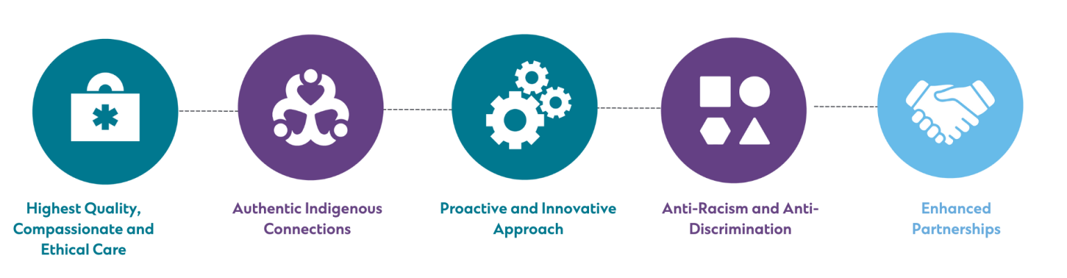 About CPSA - College of Physicians & Surgeons of Alberta | CPSA