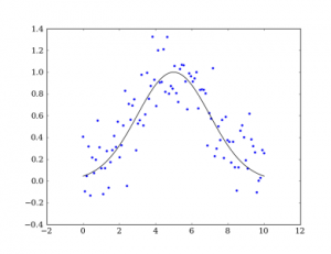 How big does a PPIP activity have to be? - College of Physicians ...