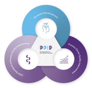 How big does a PPIP activity have to be? - College of Physicians ...